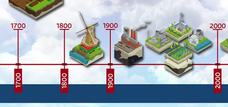 Het ontstaan en de inrichting van Nederland | Schooltv