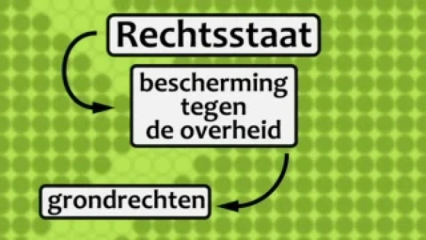 Kenmerken van een rechtsstaat | Schooltv
