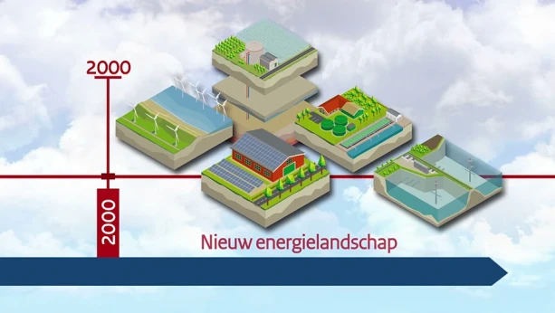 Het ontstaan en de inrichting van Nederland | Schooltv