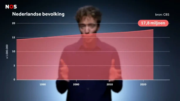 Is Nederland (te) vol? | Schooltv